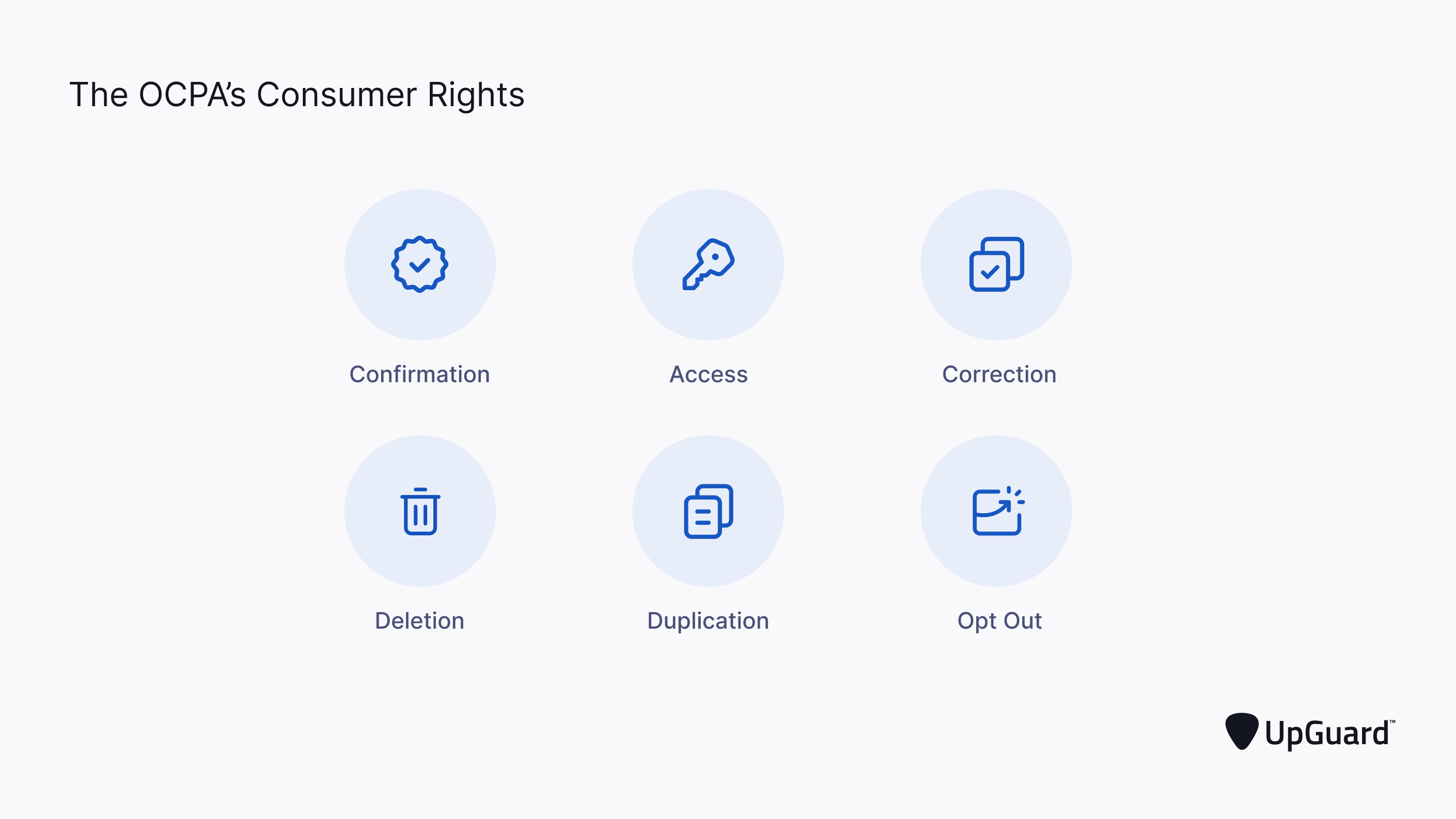 What is the Oregon Consumer Privacy Act (OCPA)? | UpGuard